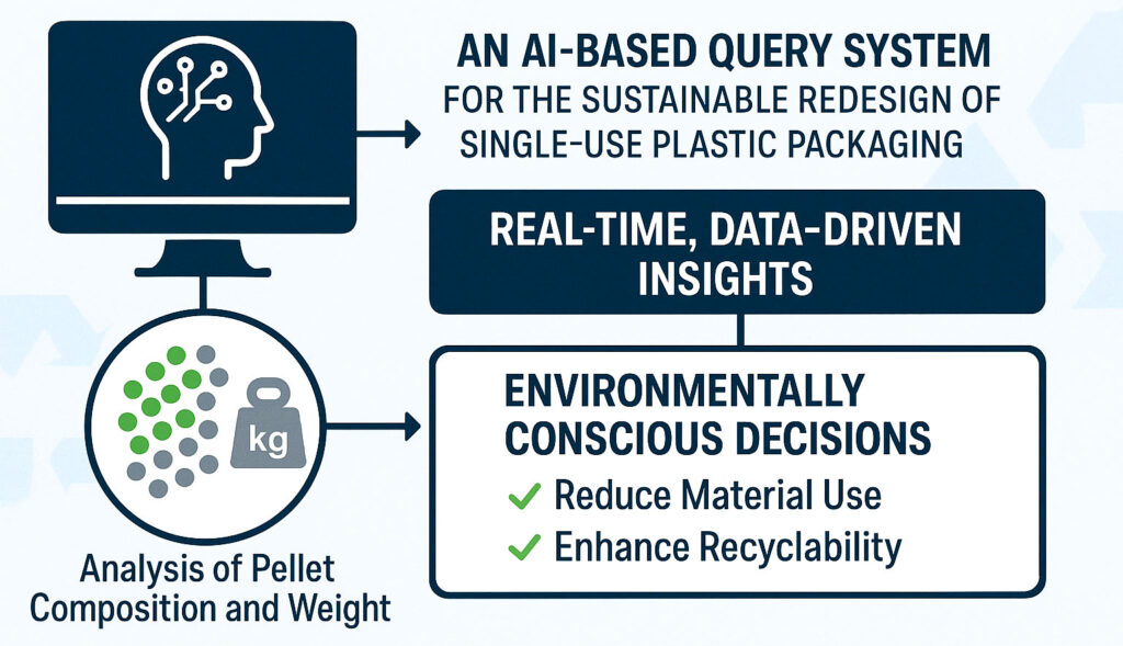 AI for Sustainable Plastic Packaging Redesign | Sustainability Global